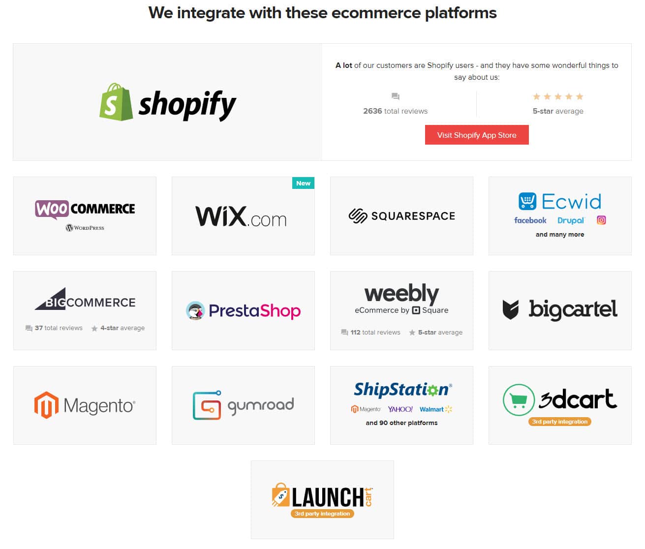 Printful als Print on Demand App für Shopify